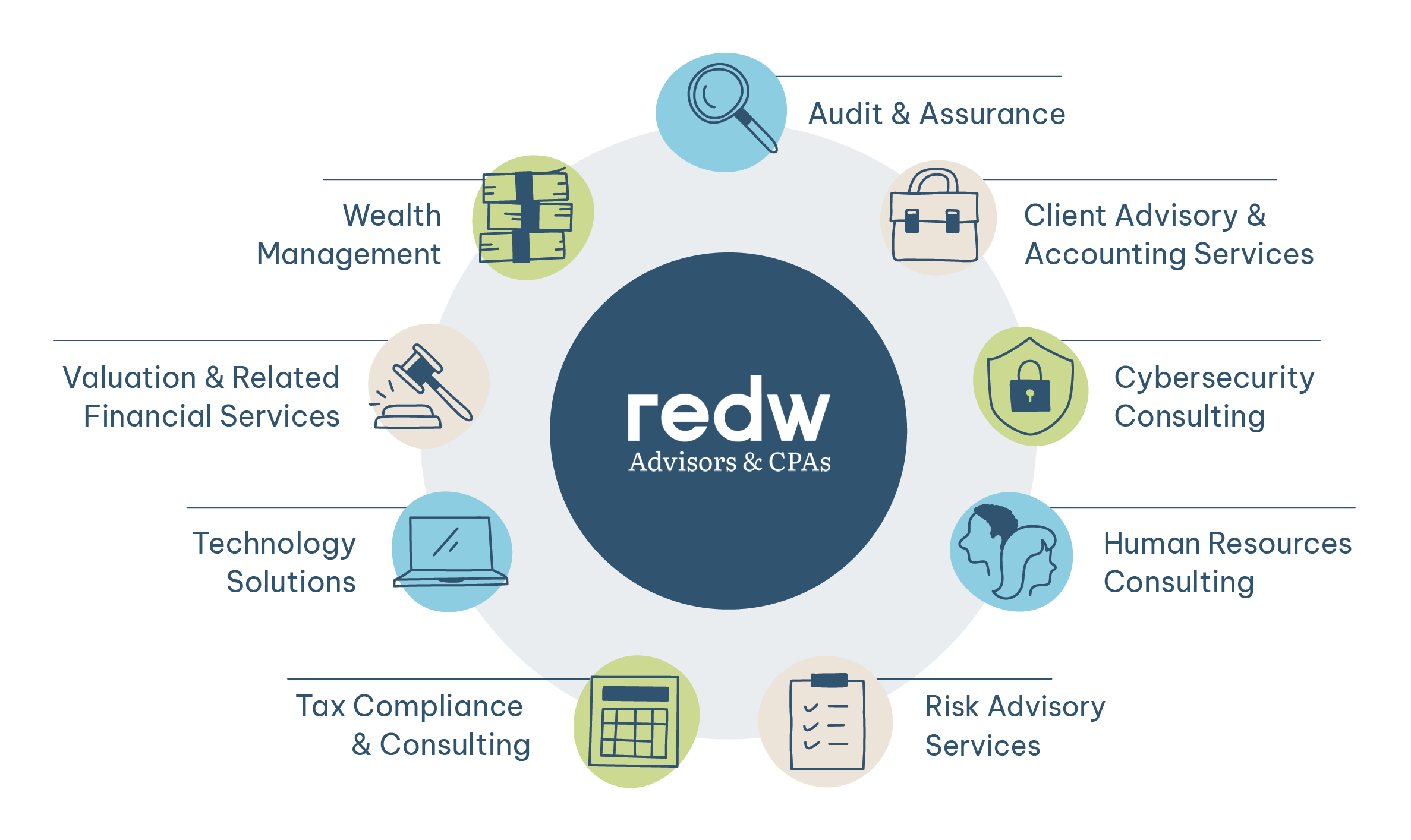 Arizona Financial Advisors and CPAs